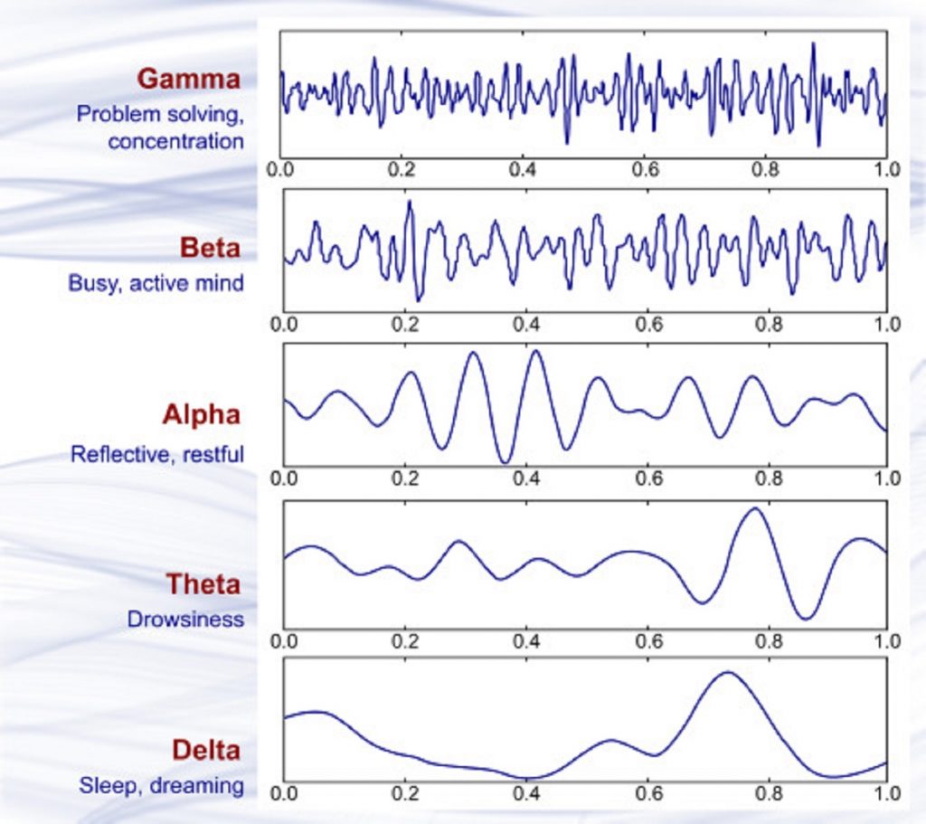 PULSED LIGHT FUNCTIONS AT DIFFERENT FREQUENCIES – Infrared Red Light